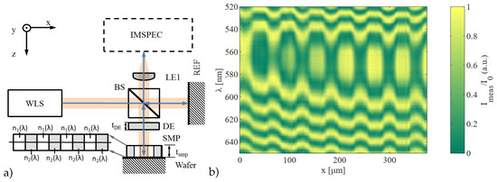 Spatially Resolved Cross-Linking Characterization by Imaging Low ...
