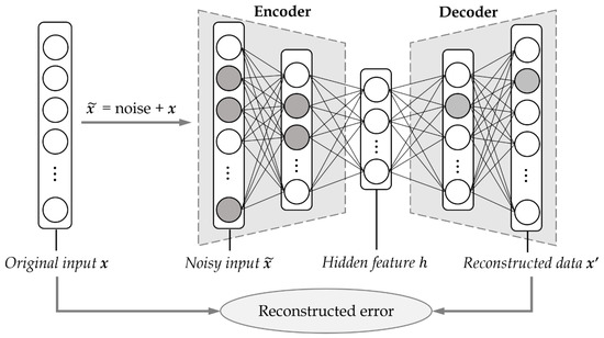 Sensors | Free Full-Text | Measurement Noise Recommendation for ...