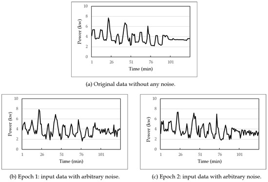 Measurement Noise Recommendation for Efficient Kalman Filtering over a ...
