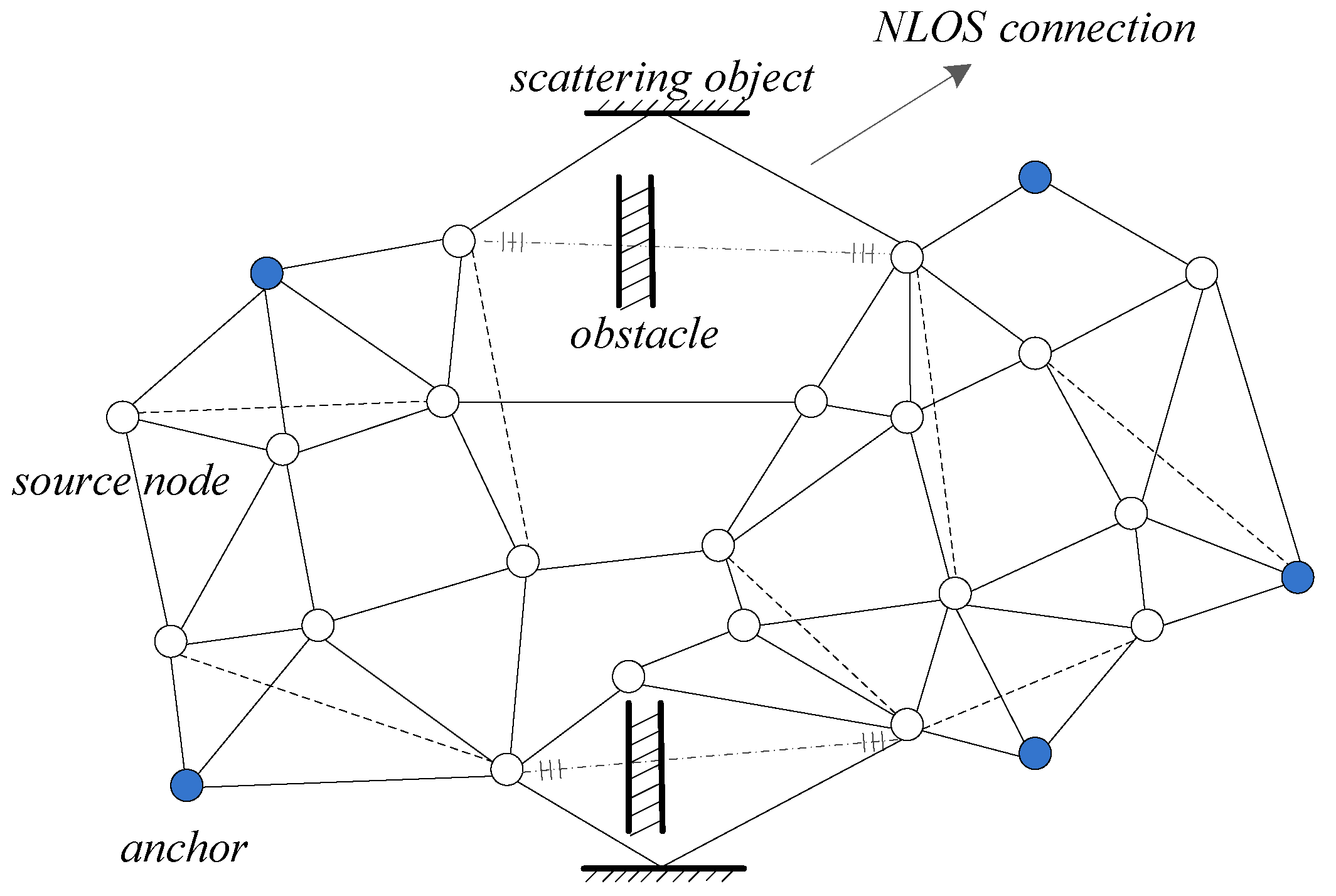 Efficient Distributed Method for NLOS Cooperative Localization in WSNs