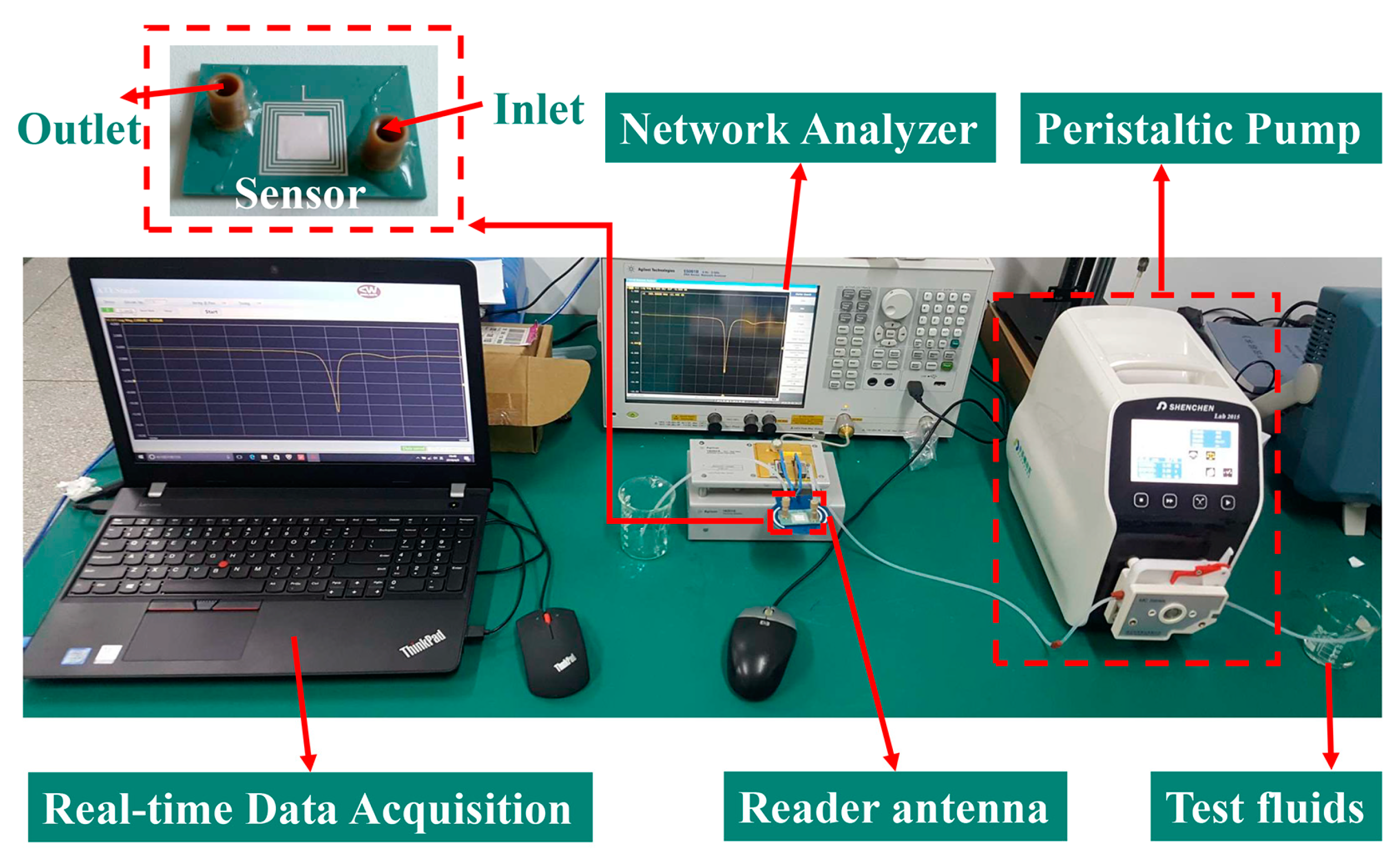 An LC Wireless Microfluidic Sensor Based on Low Temperature Co-Fired ...