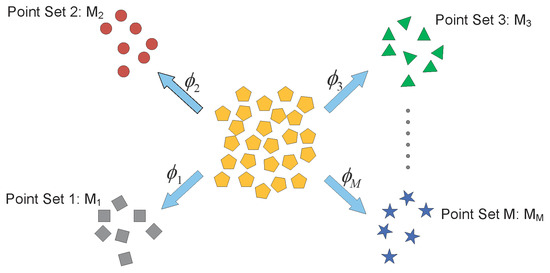 A Review of Point Set Registration: From Pairwise Registration to ...