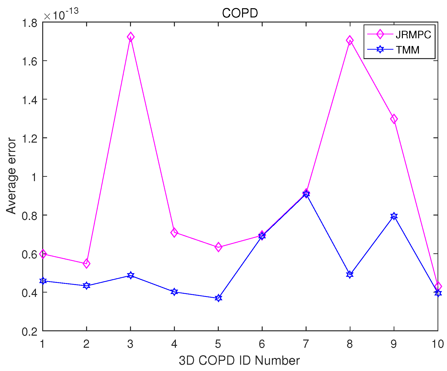 A Review of Point Set Registration: From Pairwise Registration to ...