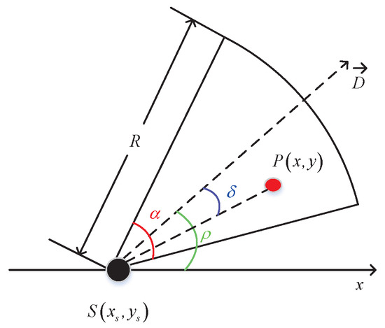 Sensors | Free Full-Text | An Area Coverage and Energy Consumption Optimization Approach Based ...