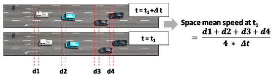 Image-Based Learning to Measure the Space Mean Speed on a Stretch of ...