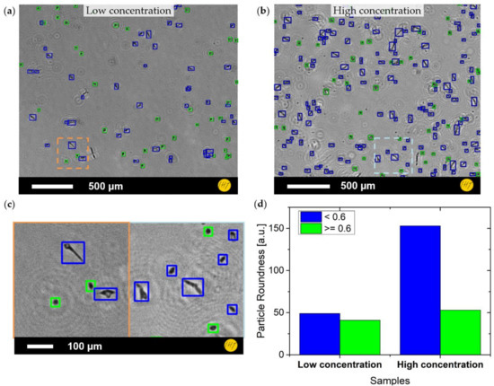 Continuous Live-Cell Culture Imaging and Single-Cell Tracking by ...