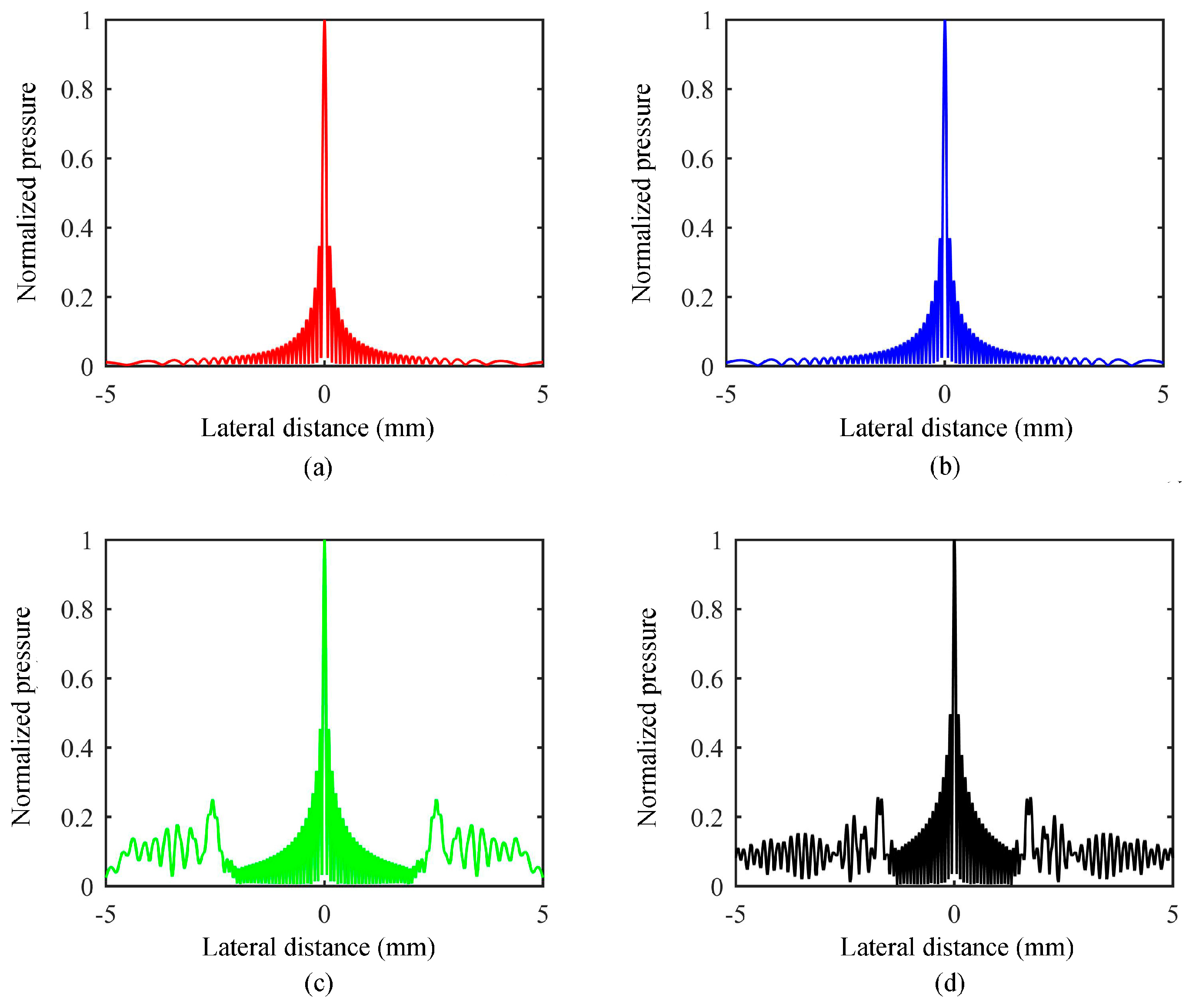 A Microscale Linear Phased-Array Ultrasonic Transducer Based on PZT ...