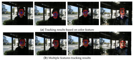 Sensors | Free Full-Text | Research on a Face Real-time Tracking Algorithm Based on Particle ...