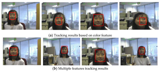 Sensors | Free Full-Text | Research on a Face Real-time Tracking Algorithm Based on Particle ...