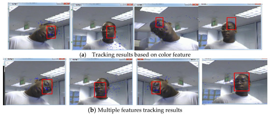 Sensors | Free Full-Text | Research on a Face Real-time Tracking Algorithm Based on Particle ...