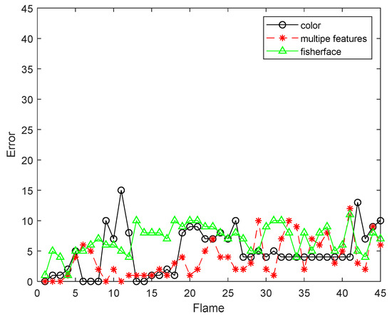 Sensors | Free Full-Text | Research on a Face Real-time Tracking Algorithm Based on Particle ...