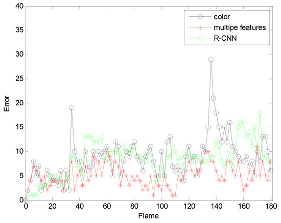 Sensors | Free Full-Text | Research on a Face Real-time Tracking Algorithm Based on Particle ...