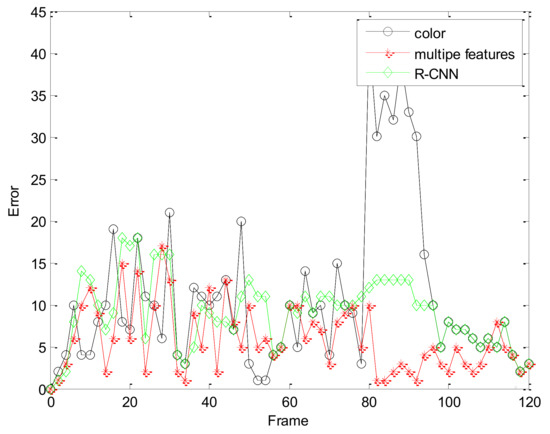 Sensors | Free Full-Text | Research on a Face Real-time Tracking Algorithm Based on Particle ...