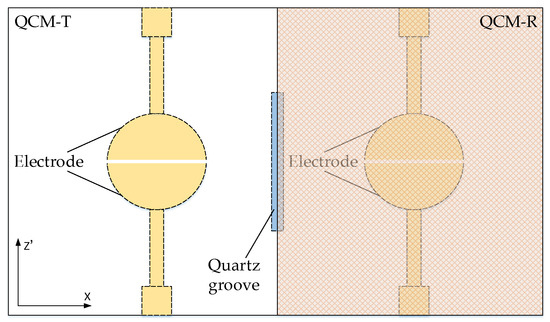 Sensors | Special Issue : QCM-Based Sensors