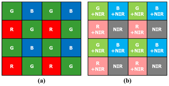 Sensors | Free Full-Text | Sensitivity Improvement of Extremely Low ...