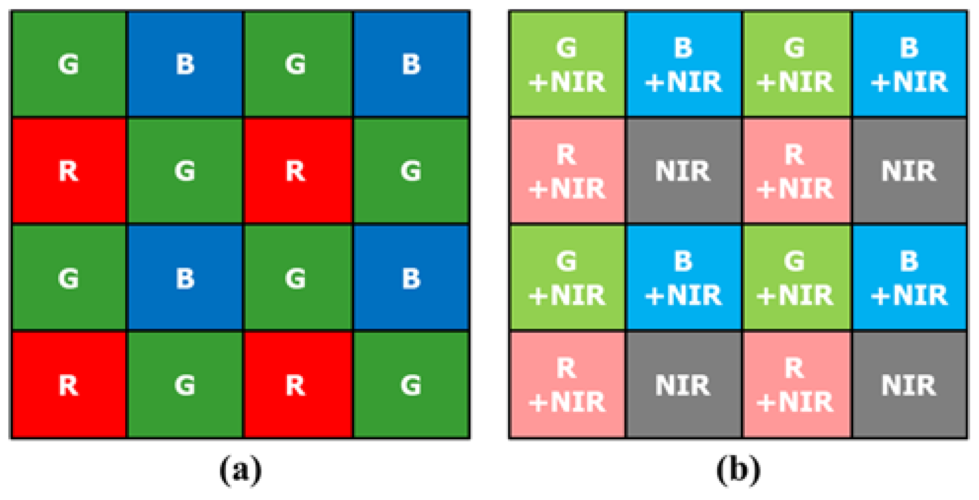 Sensors | Free Full-Text | Sensitivity Improvement of Extremely Low ...