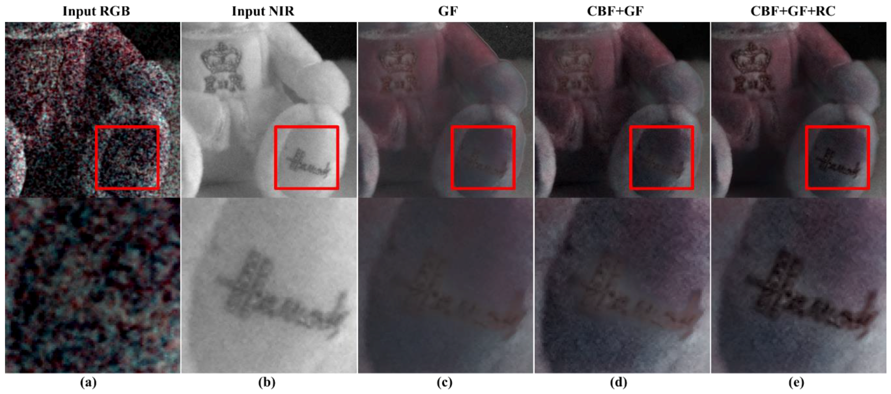 Sensitivity Improvement of Extremely Low Light Scenes with RGB-NIR ...