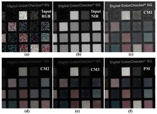 Sensors | Free Full-Text | Sensitivity Improvement of Extremely Low Light Scenes with RGB-NIR ...
