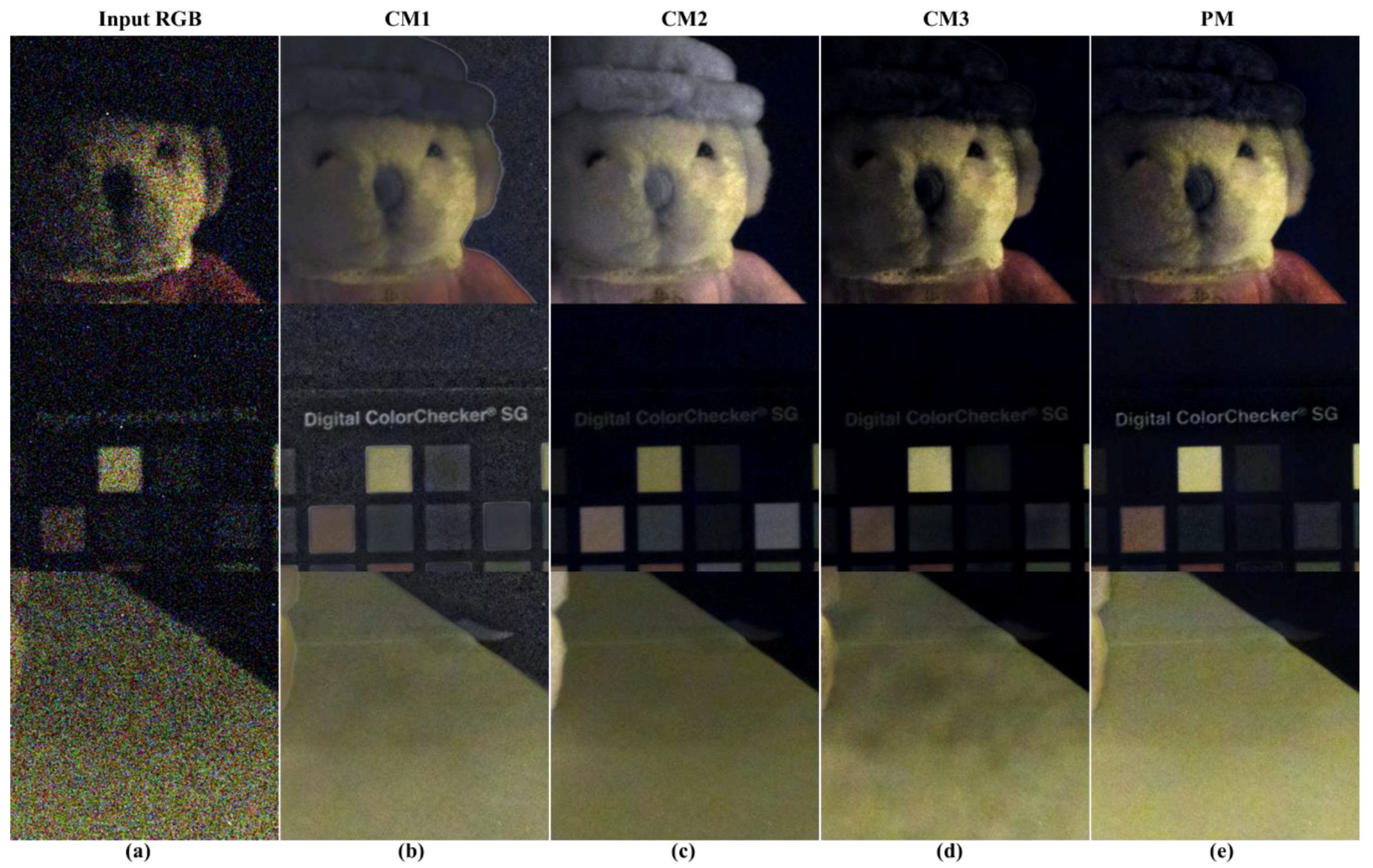Sensitivity Improvement of Extremely Low Light Scenes with RGB-NIR ...