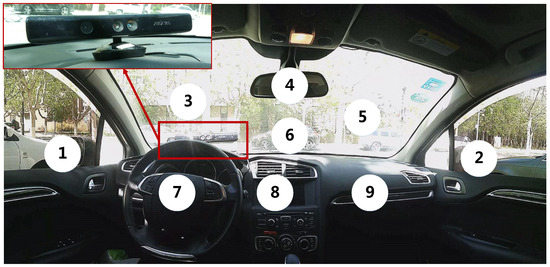 Sensors | Free Full-Text | Continuous Driver’s Gaze Zone Estimation Using RGB-D Camera