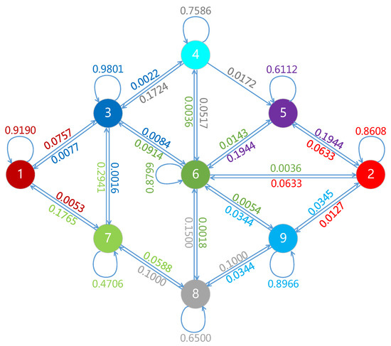 Sensors | Free Full-Text | Continuous Driver’s Gaze Zone Estimation Using RGB-D Camera