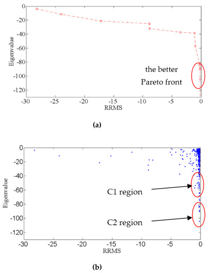 Sensors | Free Full-Text | Multi-Objective Particle Swarm Optimization ...