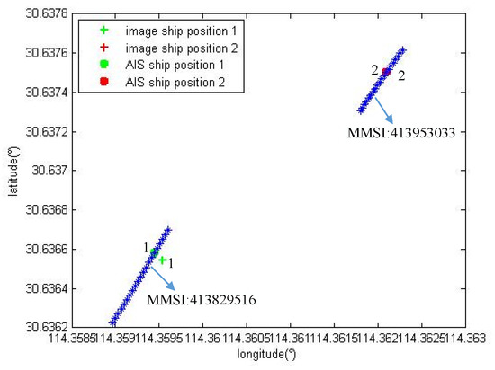 A Multi-Feature and Multi-Level Matching Algorithm Using Aerial Image and AIS for Vessel ...