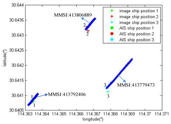 A Multi-Feature and Multi-Level Matching Algorithm Using Aerial Image and AIS for Vessel ...
