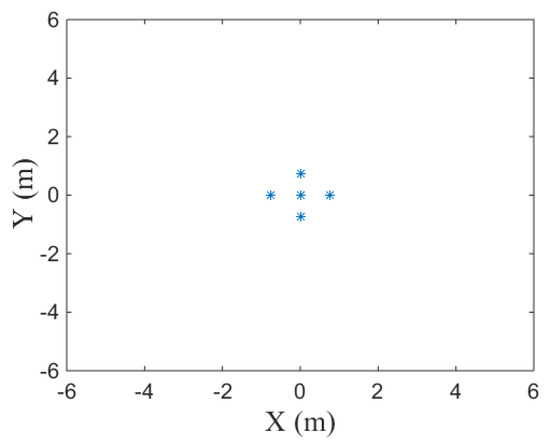 Calibration of Linear Time-Varying Frequency Errors for Distributed ISAR Imaging Based on the ...