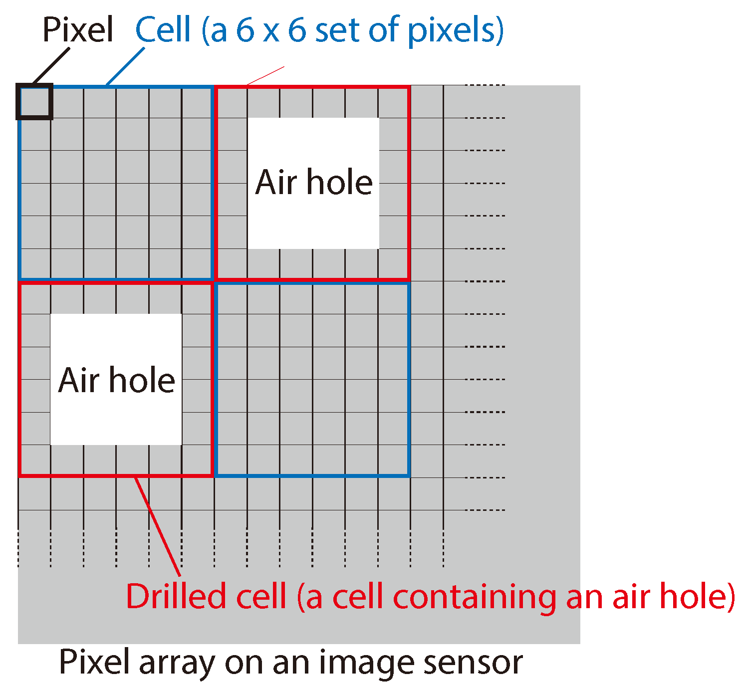 Super Field-of-View Lensless Camera by Coded Image Sensors