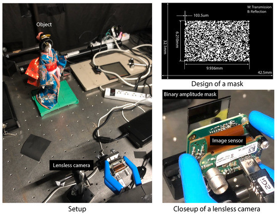 Super Field-of-View Lensless Camera by Coded Image Sensors
