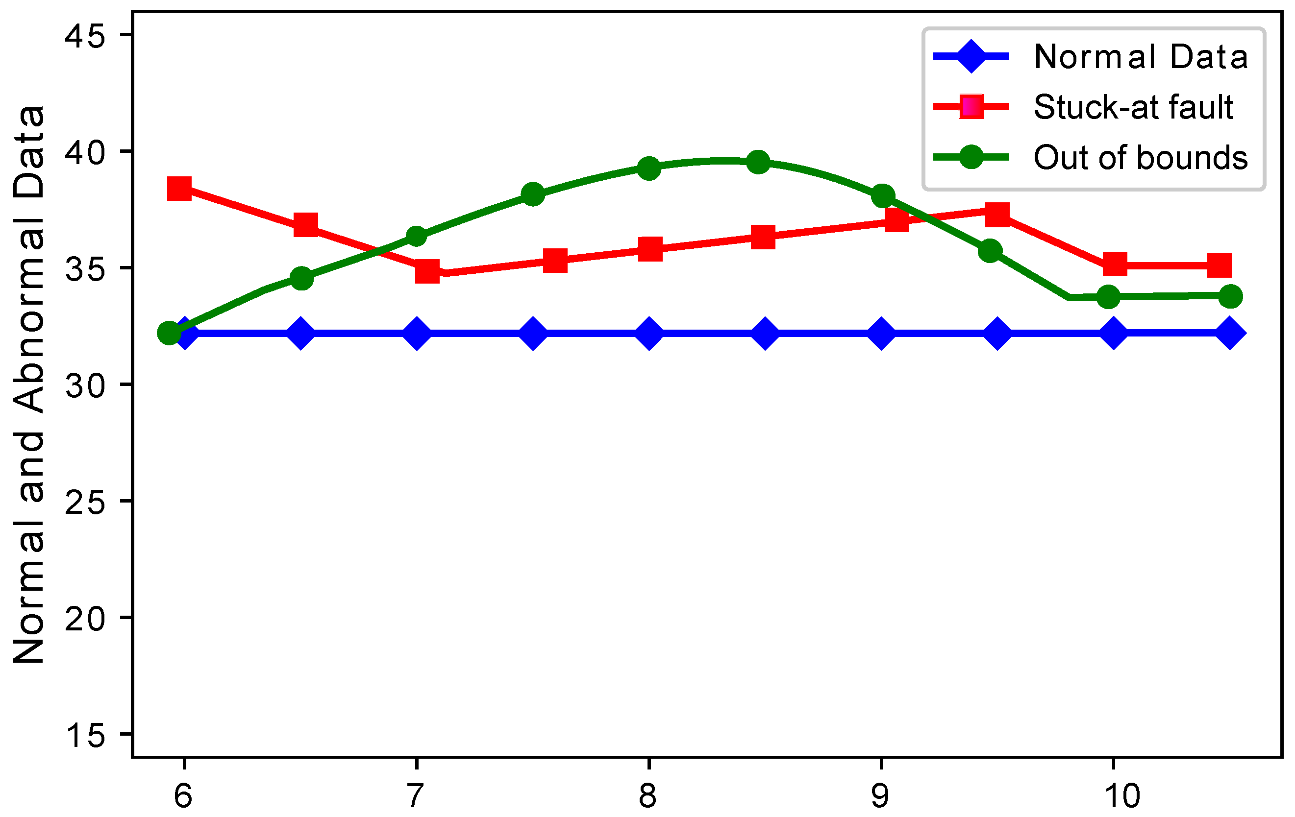 Machine Learning Algorithms and Fault Detection for Improved Belief Function Based Decision ...