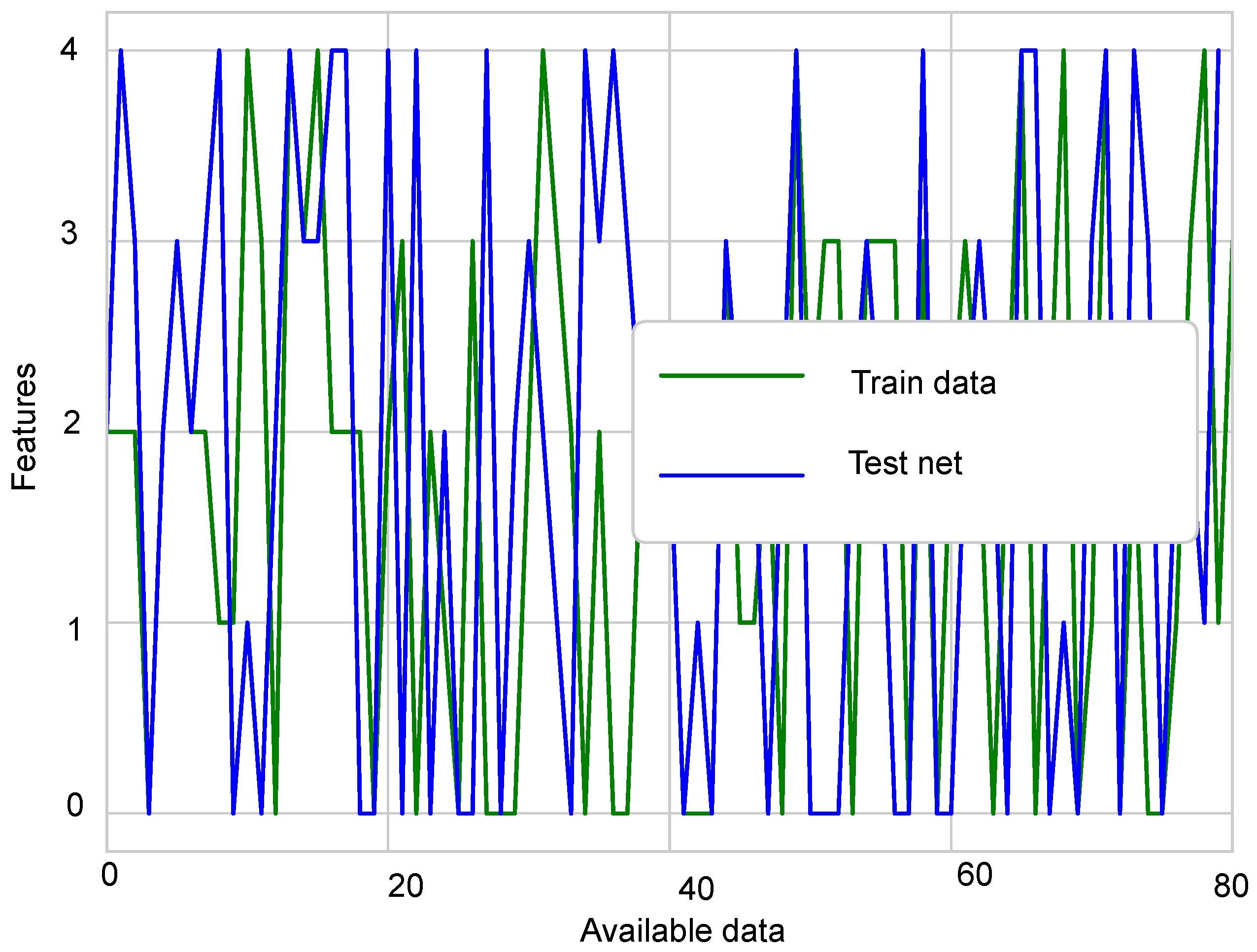 Machine Learning Algorithms and Fault Detection for Improved Belief Function Based Decision ...
