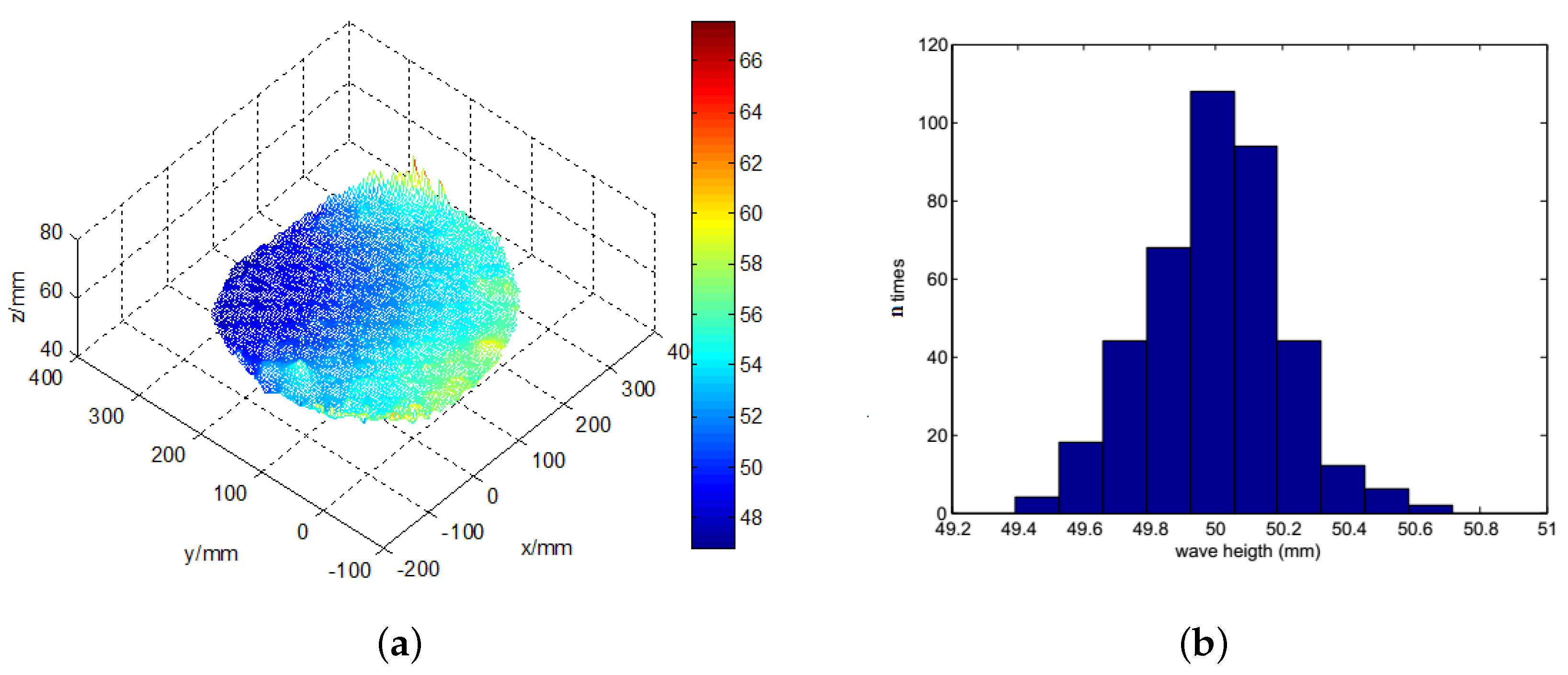 Measuring the Wave Height Based on Binocular Cameras