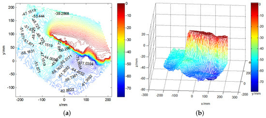 Measuring the Wave Height Based on Binocular Cameras