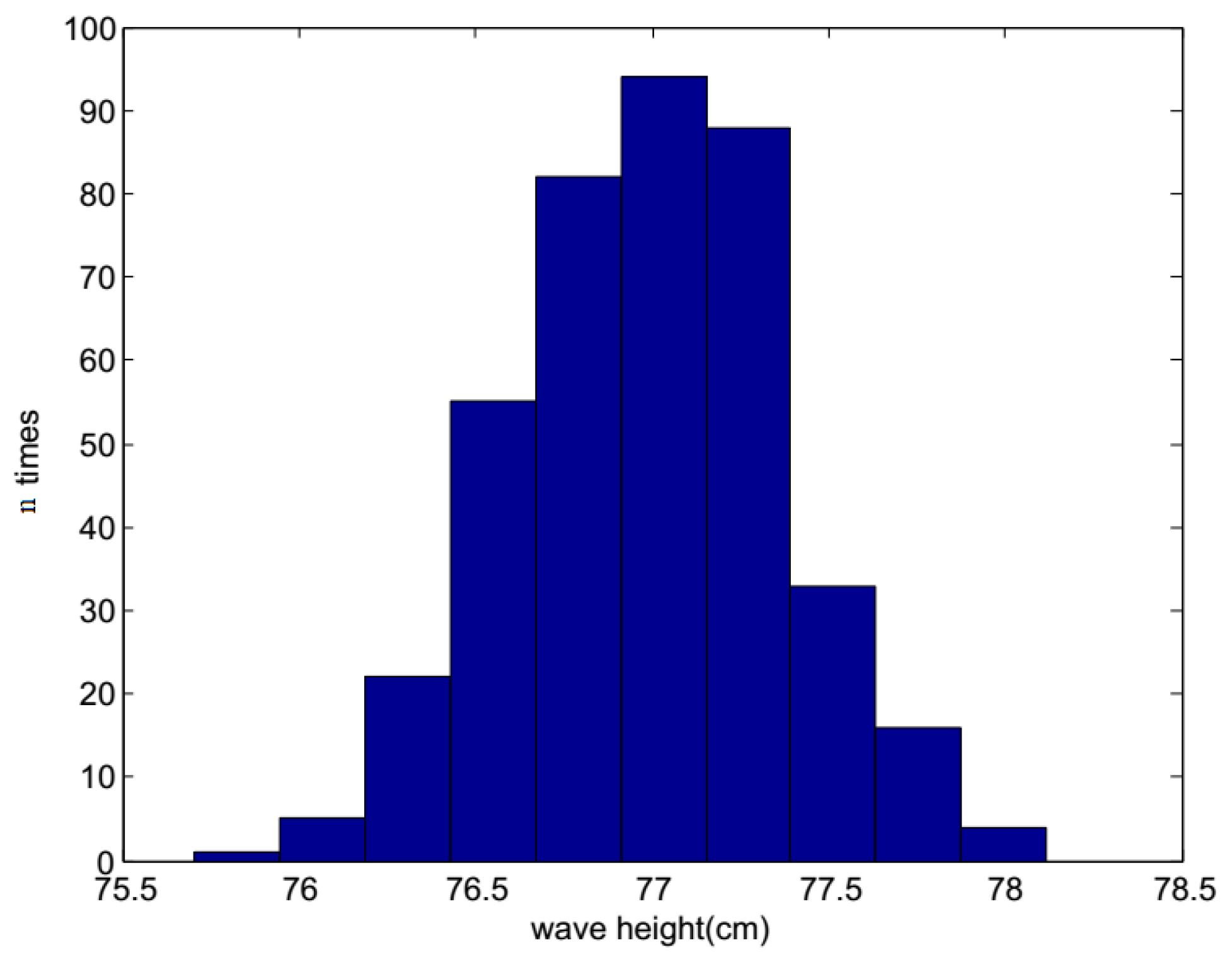 Measuring the Wave Height Based on Binocular Cameras