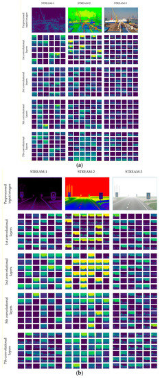 Sensors | Free Full-Text | VisNet: Deep Convolutional Neural Networks for Forecasting ...
