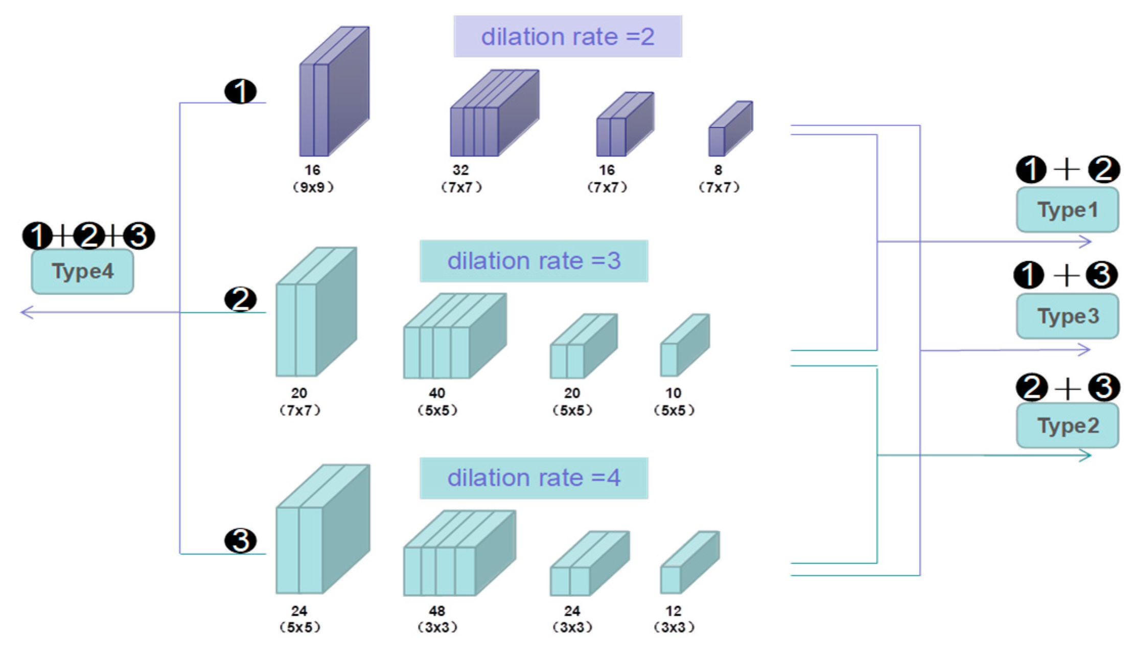 Smart Camera Aware Crowd Counting via Multiple Task Fractional Stride Deep Learning