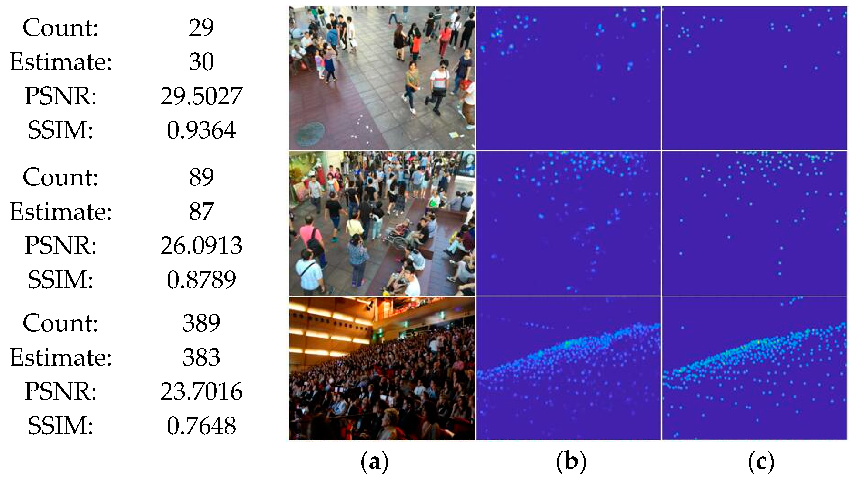 Smart Camera Aware Crowd Counting Via Multiple Task Fractional Stride Deep Learning