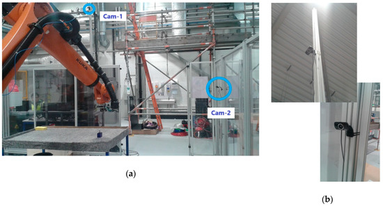 Smart Sensing and Adaptive Reasoning for Enabling Industrial Robots ...