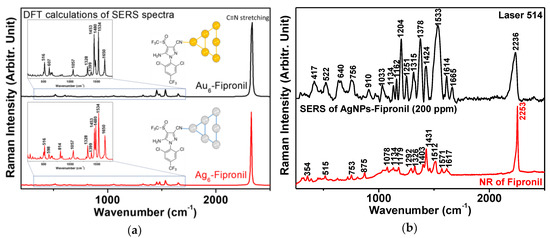 Surface-Enhanced Raman Scattering Detection of Fipronil Pesticide ...