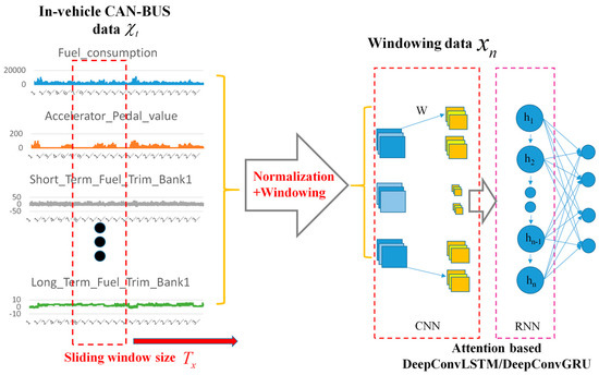 A Deep Learning Framework for Driving Behavior Identification on In ...