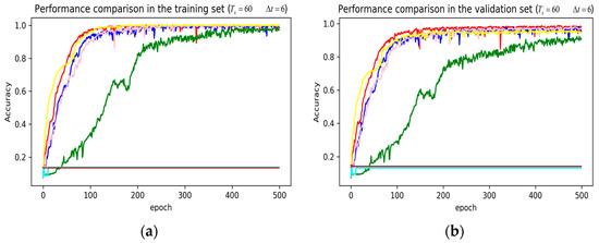 A Deep Learning Framework for Driving Behavior Identification on In-Vehicle CAN-BUS Sensor Data