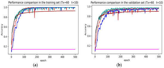 A Deep Learning Framework for Driving Behavior Identification on In-Vehicle CAN-BUS Sensor Data