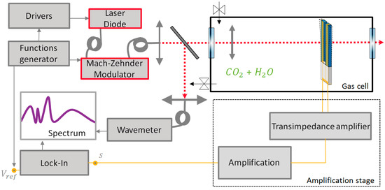 Quartz Enhanced Photoacoustic Spectroscopy Based on a Custom Quartz Tuning Fork