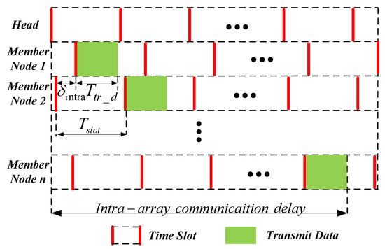 An Energy Efficient Synchronization Protocol for Target Tracking in ...