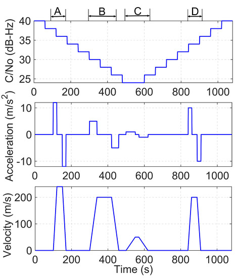 A Two-Stage Kalman Filter-Based Carrier Tracking Loop for Weak GNSS Signals