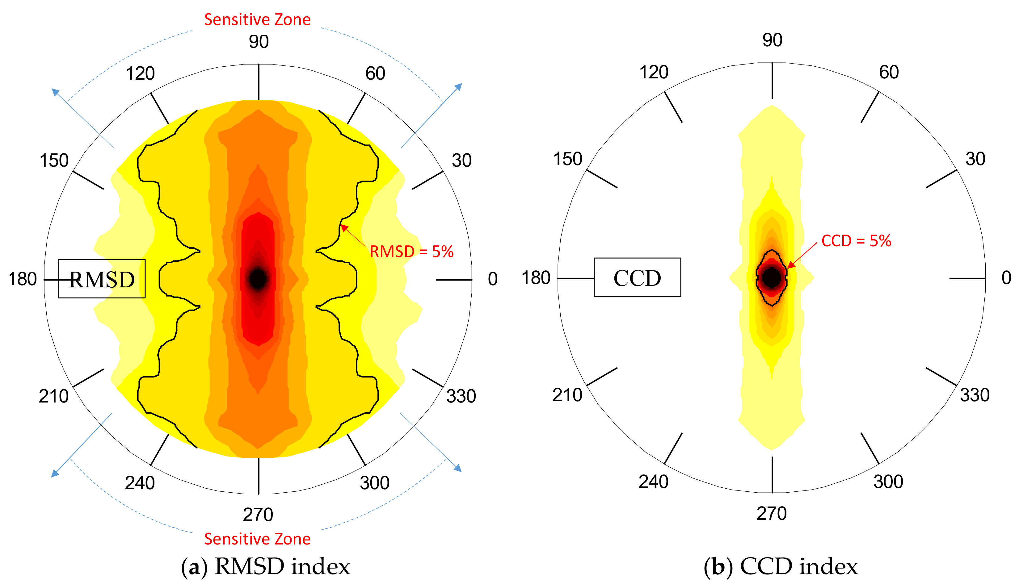 Sensing Region Characteristics of Smart Piezoelectric Interface for ...