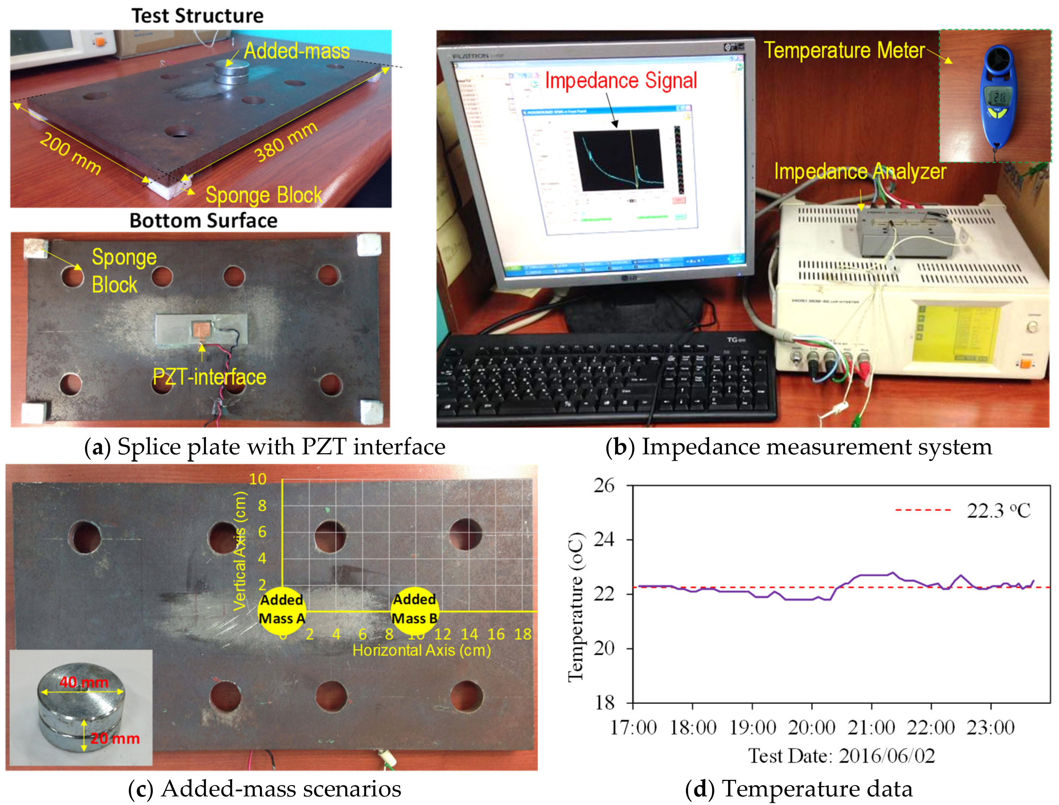 Sensing Region Characteristics of Smart Piezoelectric Interface for ...