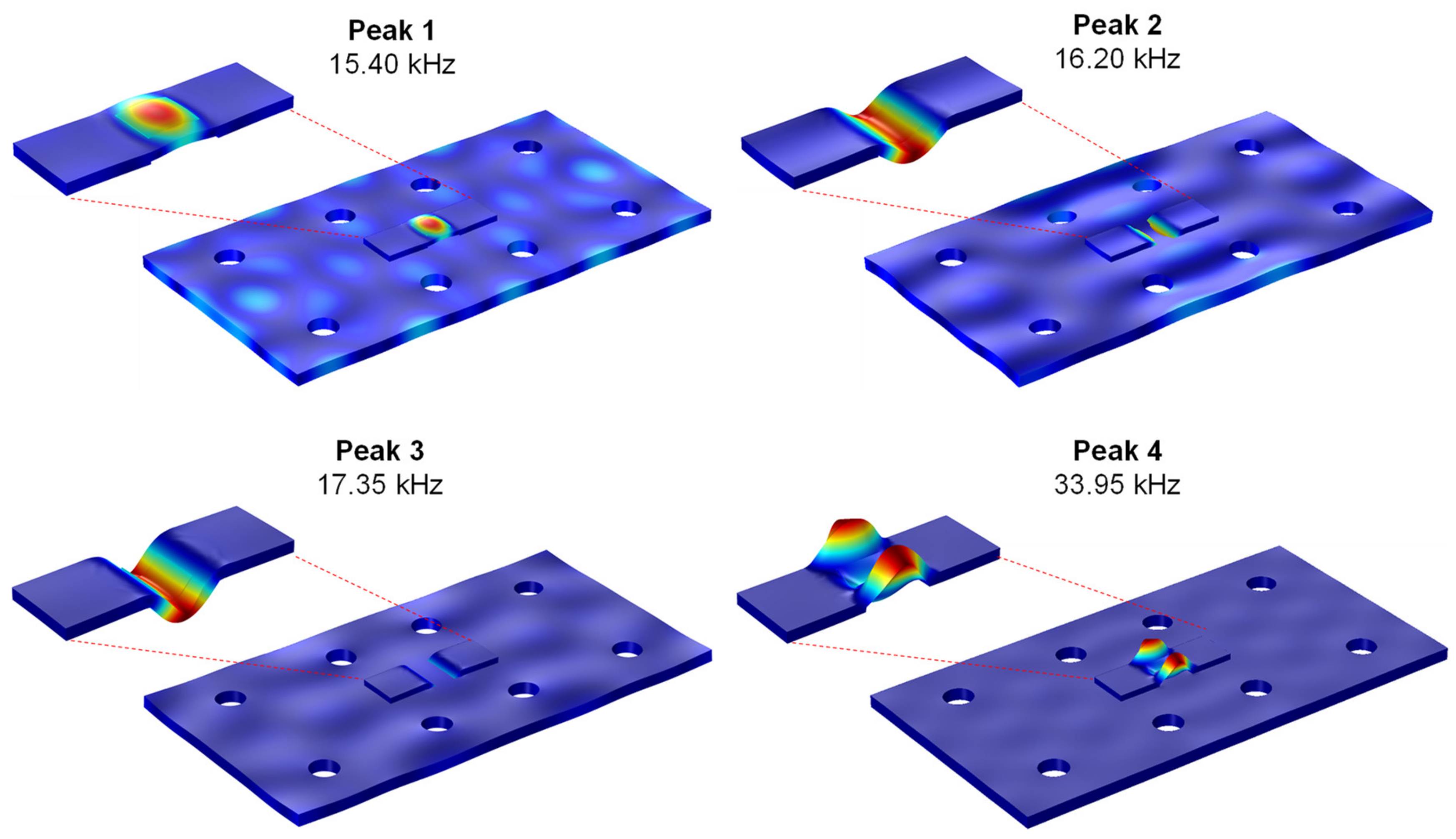 Sensing Region Characteristics of Smart Piezoelectric Interface for ...
